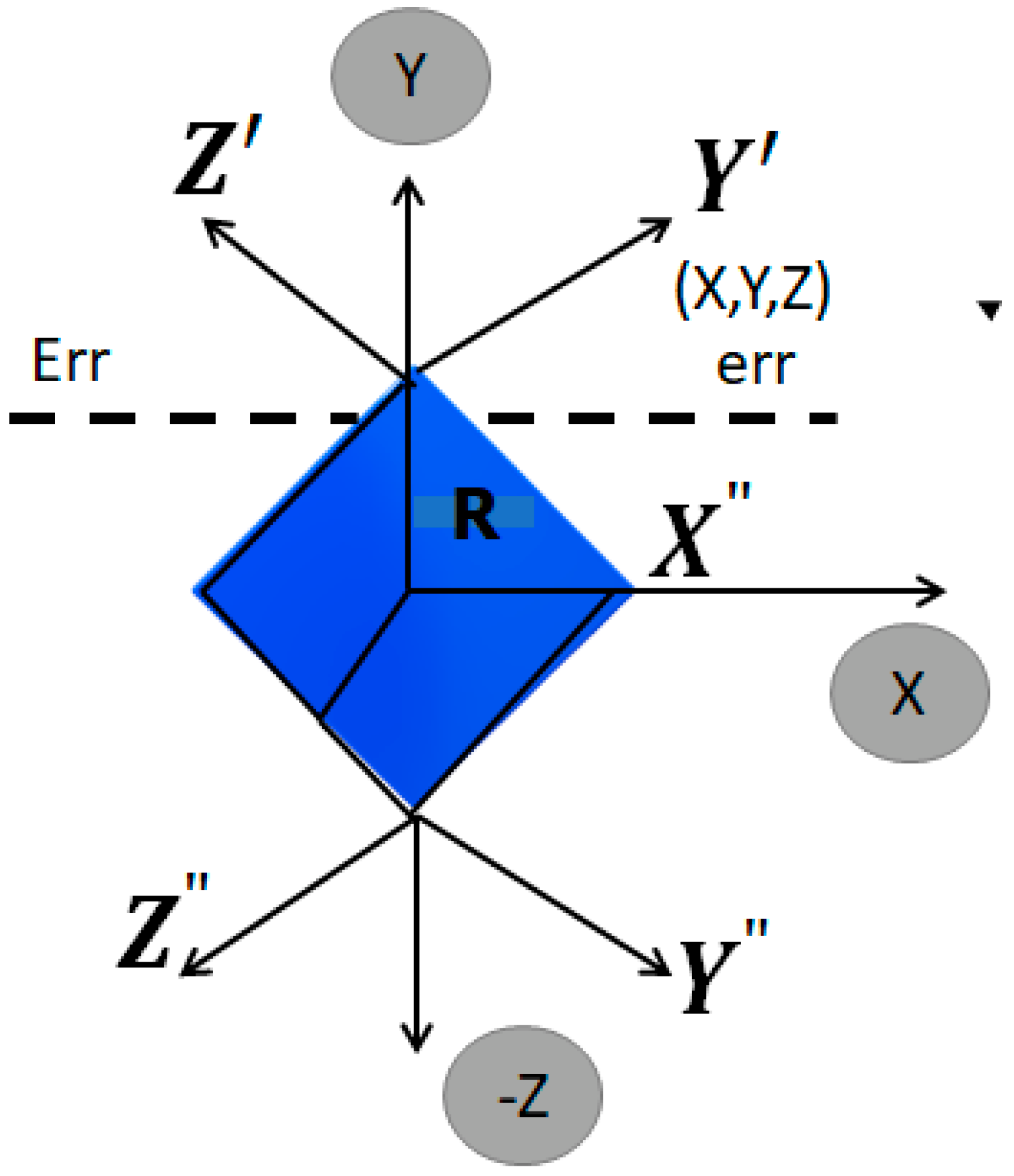 Electronics | Free Full-Text | Quality of Service Generalization using ...