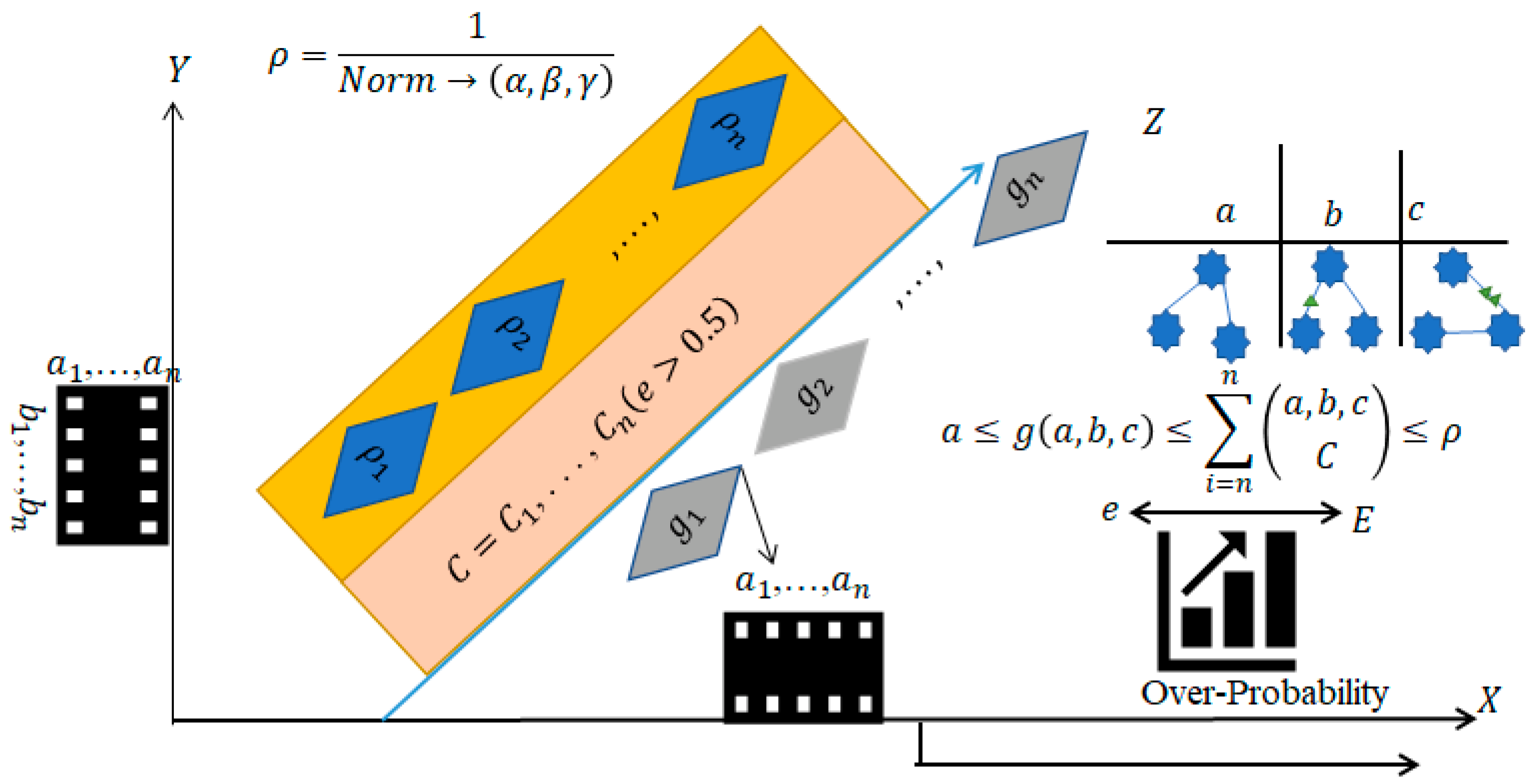 Electronics | Free Full-Text | Quality of Service Generalization using ...
