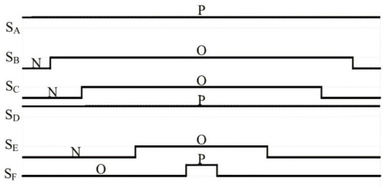 Open-Circuit Fault-Tolerant Control of a Six-Phase Asymmetric Permanent ...