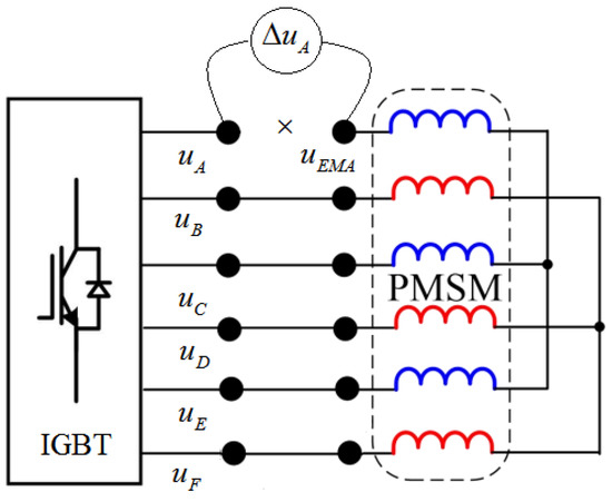 Open-Circuit Fault-Tolerant Control of a Six-Phase Asymmetric Permanent ...