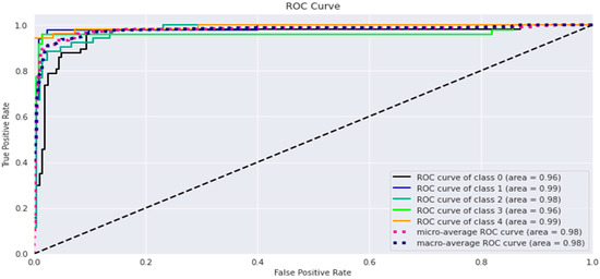 Electronics | Free Full-Text | Multi-Mode Electric Wheelchair with ...