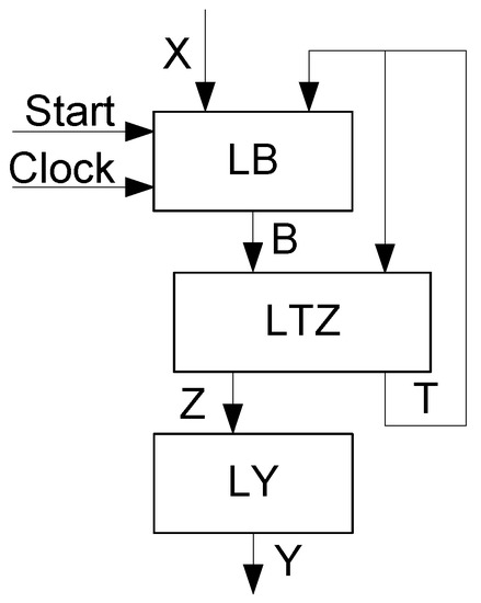 Improving the Spatial Characteristics of Three-Level LUT-Based Mealy FSM Circuits