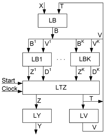 Improving the Spatial Characteristics of Three-Level LUT-Based Mealy FSM Circuits