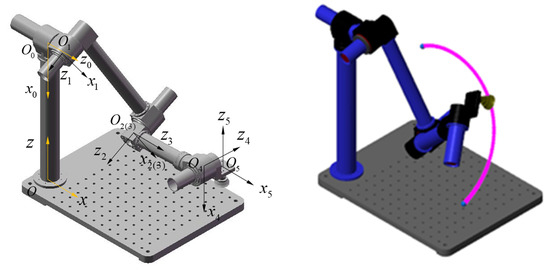 Kinematically Constrained Jerk–Continuous S-Curve Trajectory Planning in Joint Space for ...
