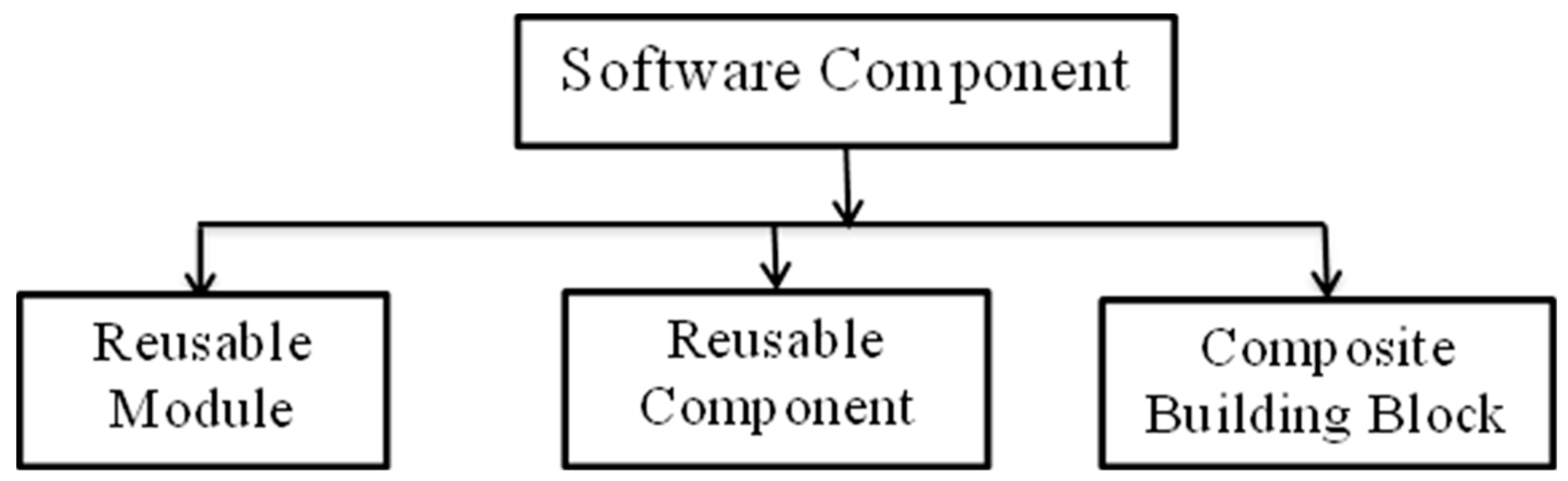 Appraising Early Reliability of a Software Component Using Fuzzy Inference