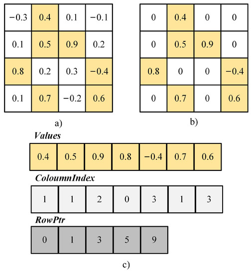 F-LSTM: FPGA-Based Heterogeneous Computing Framework for Deploying LSTM-Based Algorithms