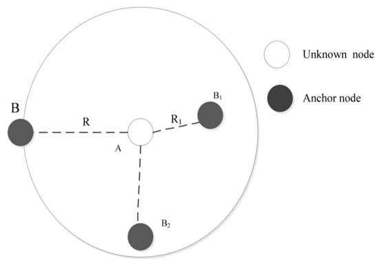 DV-Hop Location Algorithm Based on RSSI Correction