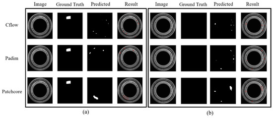 The Prior Model-Guided Network for Bearing Surface Defect Detection