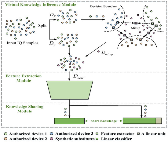 Electronics | Free Full-Text | A Knowledge Inference and Sharing-Based ...