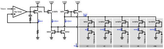 A 64-MHz 2.15-µW/MHz On-Chip Relaxation Oscillator with 130-ppm/°C ...