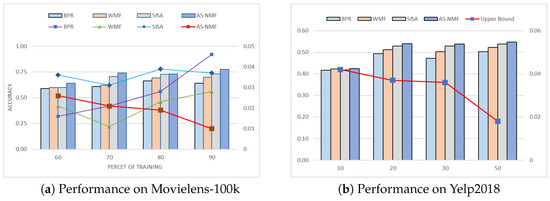 The Generalization of Non-Negative Matrix Factorization Based on Algorithmic Stability