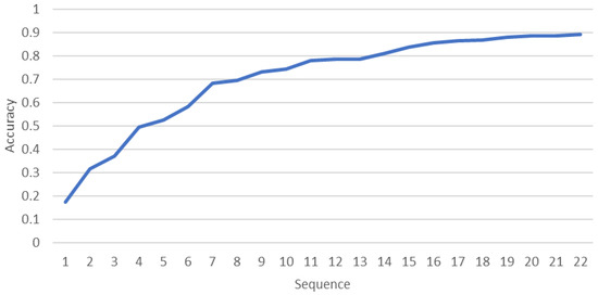 Blockchain-Based Continuous Knowledge Transfer in Decentralized Edge Computing Architecture