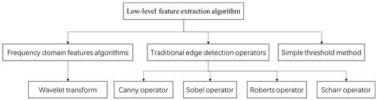 A Survey of Farmland Boundary Extraction Technology Based on Remote ...