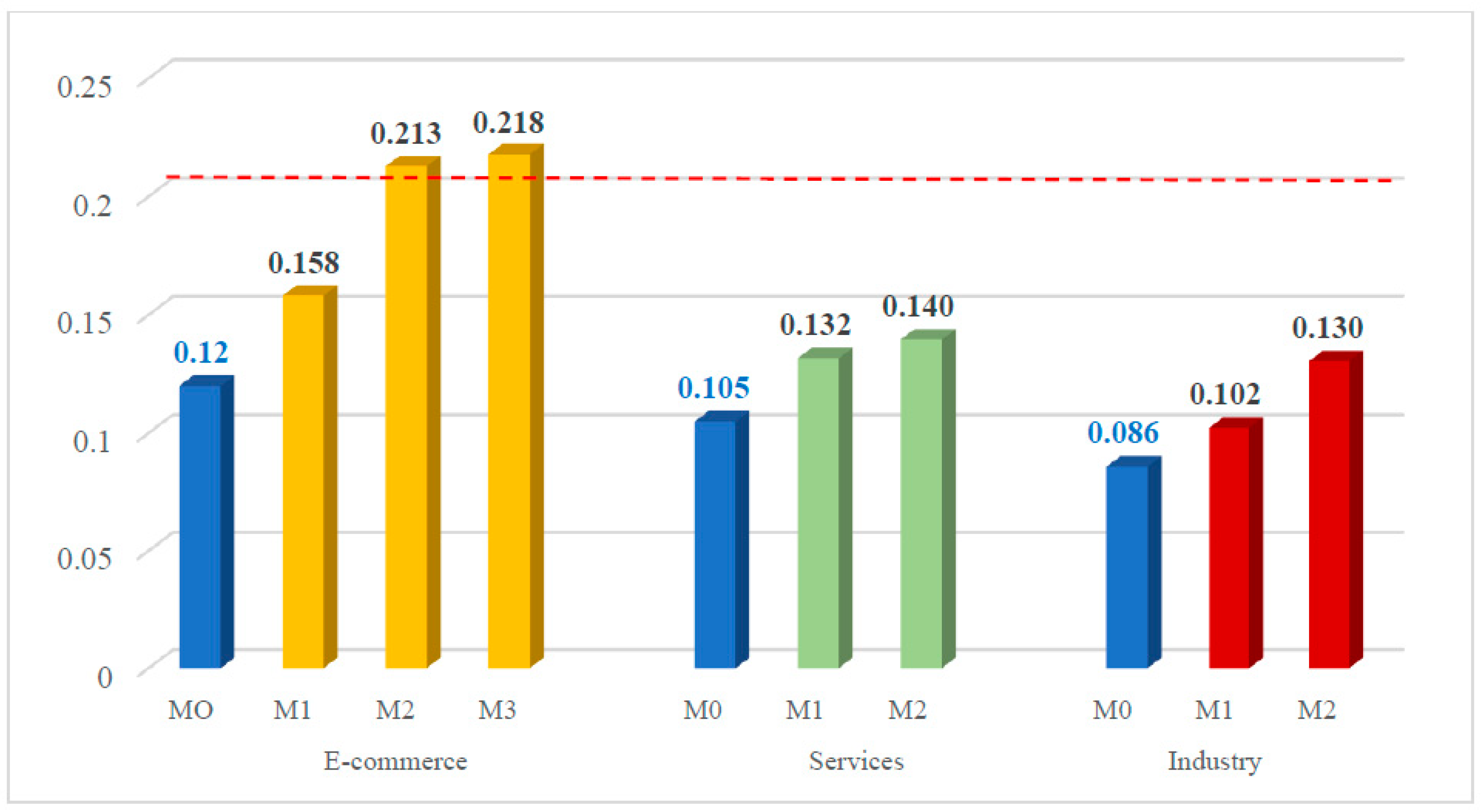 Electronics | Free Full-Text | An Innovative Tool to Measure Employee ...