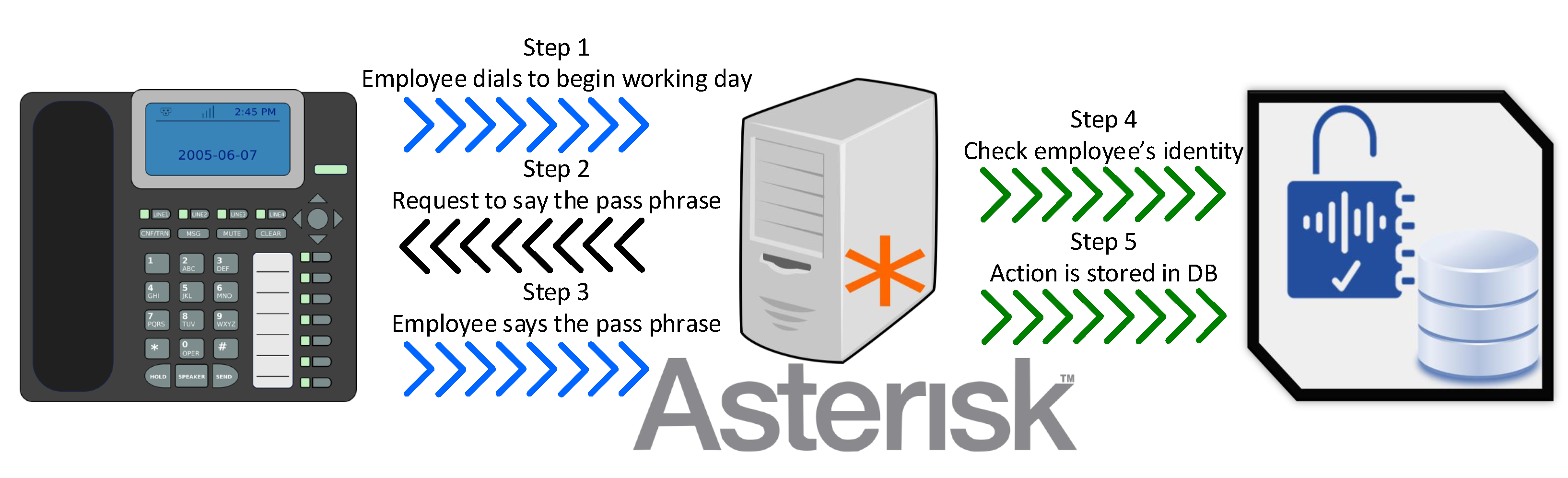 Asterisk as a Tool to Aid in Learning to Program
