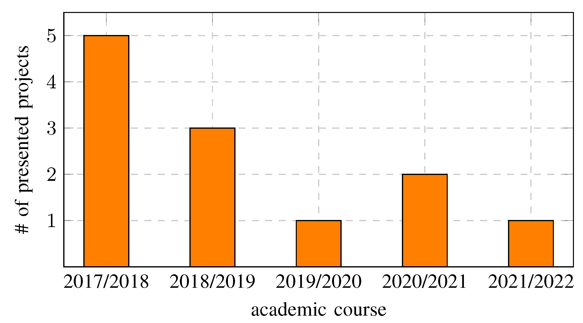 Asterisk as a Tool to Aid in Learning to Program