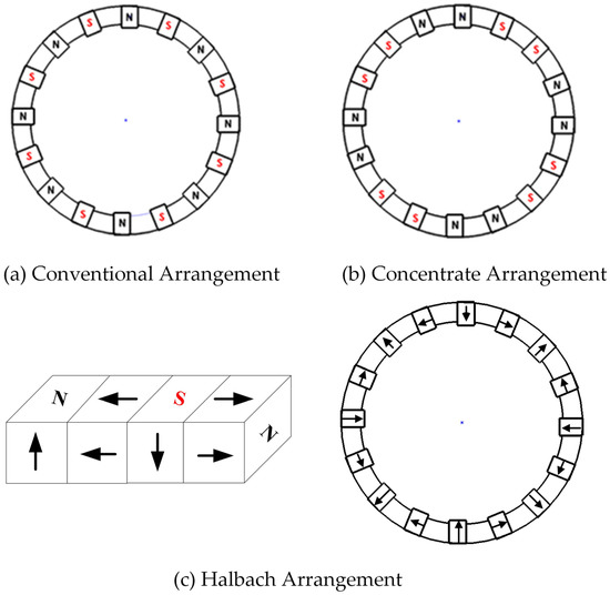 Transmission Performance of Halbach Array Cylindrical Permanent Magnet ...