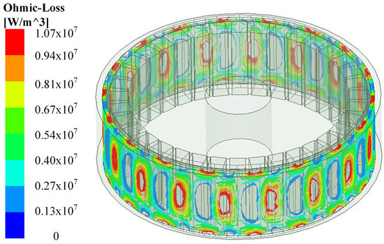 Transmission Performance of Halbach Array Cylindrical Permanent Magnet ...