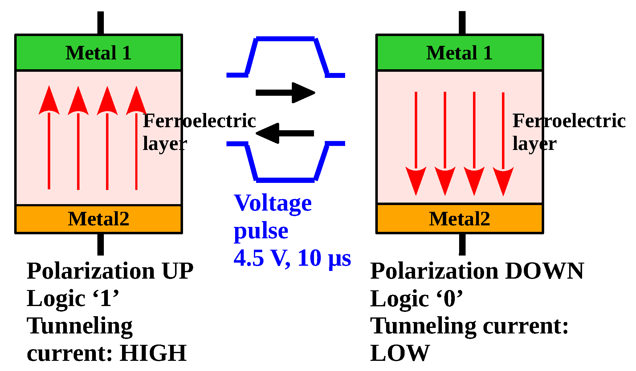 A Low-Power Ternary Adder Using Ferroelectric Tunnel Junctions