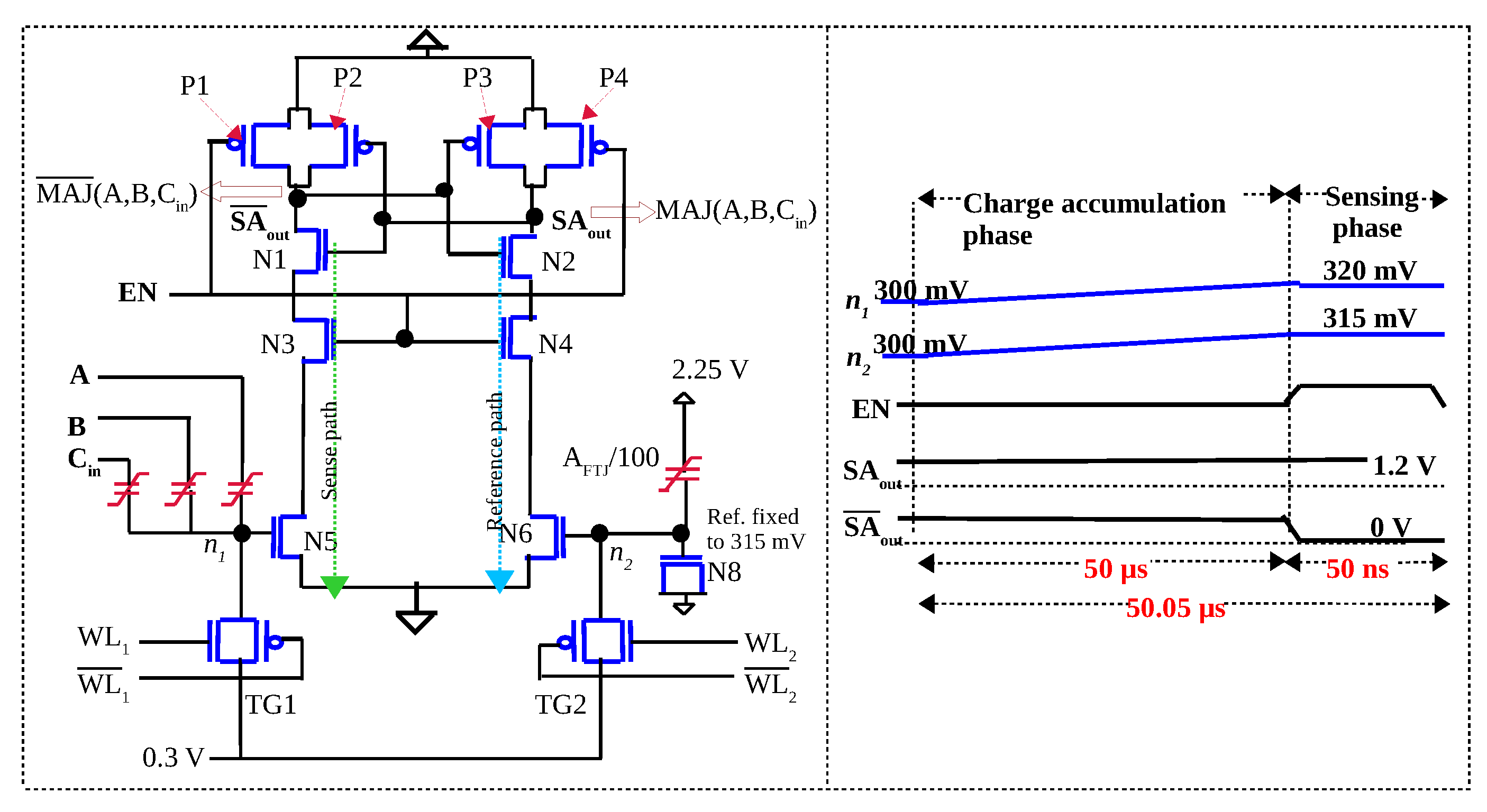 A Low-Power Ternary Adder Using Ferroelectric Tunnel Junctions