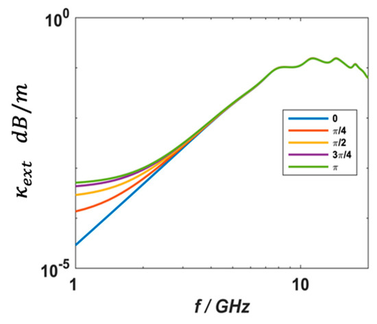 Theoretical Study on the Collective Scattering Properties of Charged ...