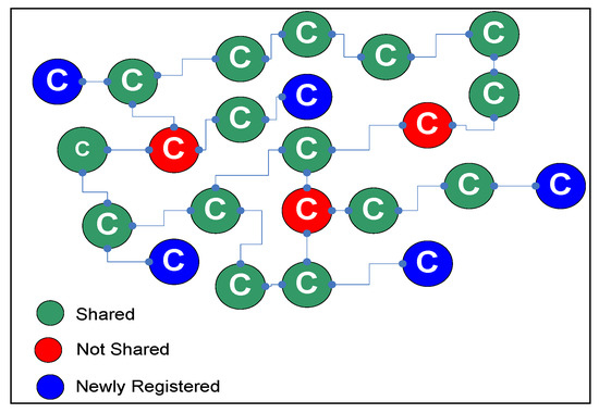 Integration of Interdomain Flow-Rule in Software-Defined Networks for Embedded Internet of ...
