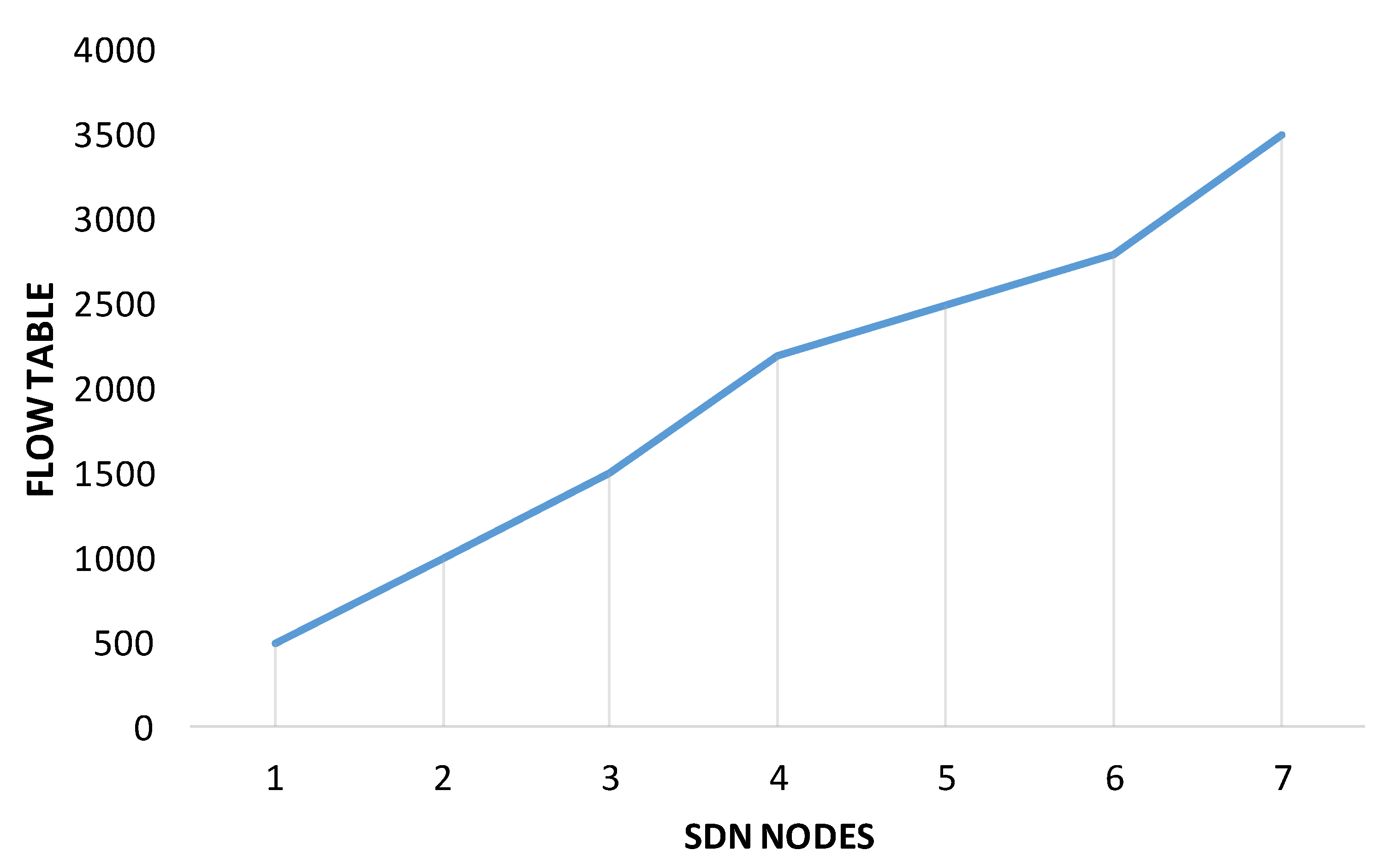 Integration of Interdomain Flow-Rule in Software-Defined Networks for Embedded Internet of ...