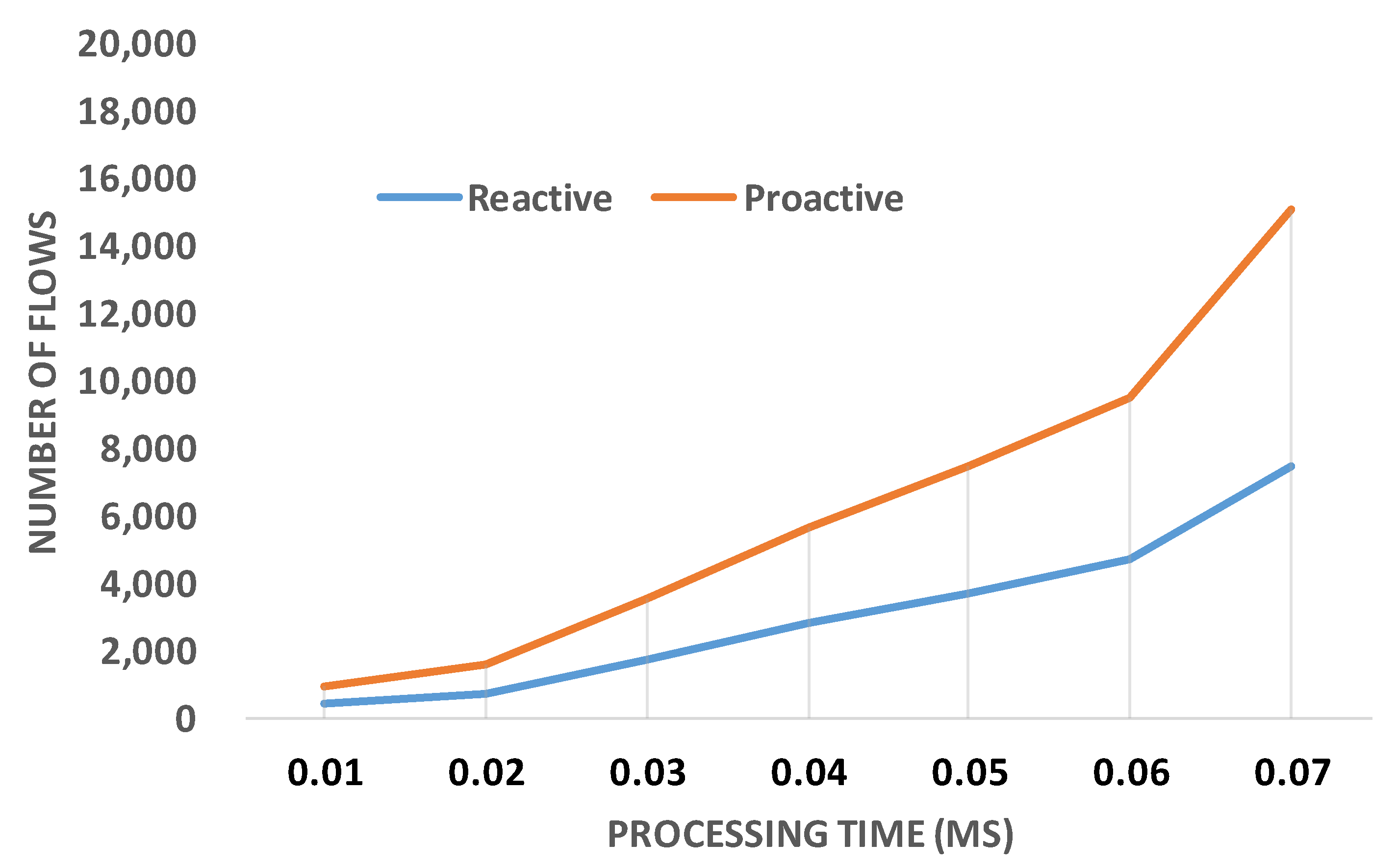 Integration of Interdomain Flow-Rule in Software-Defined Networks for Embedded Internet of ...