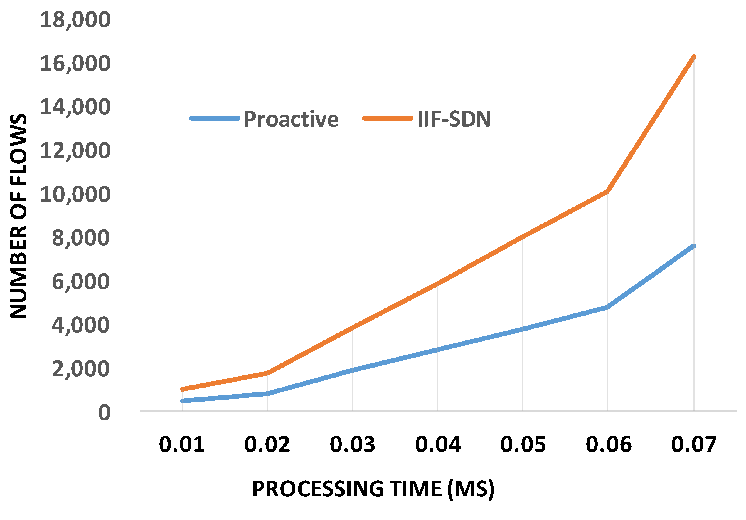 Integration of Interdomain Flow-Rule in Software-Defined Networks for Embedded Internet of ...