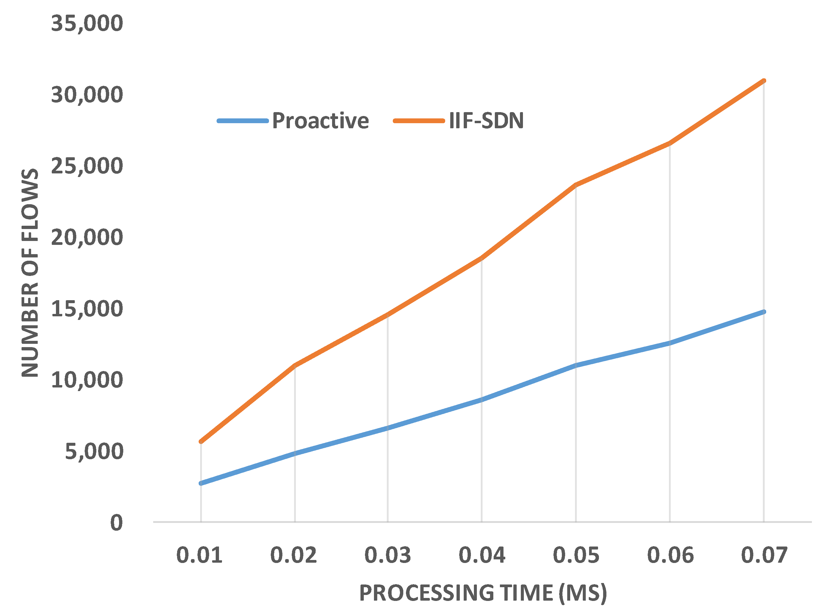 Integration of Interdomain Flow-Rule in Software-Defined Networks for Embedded Internet of ...