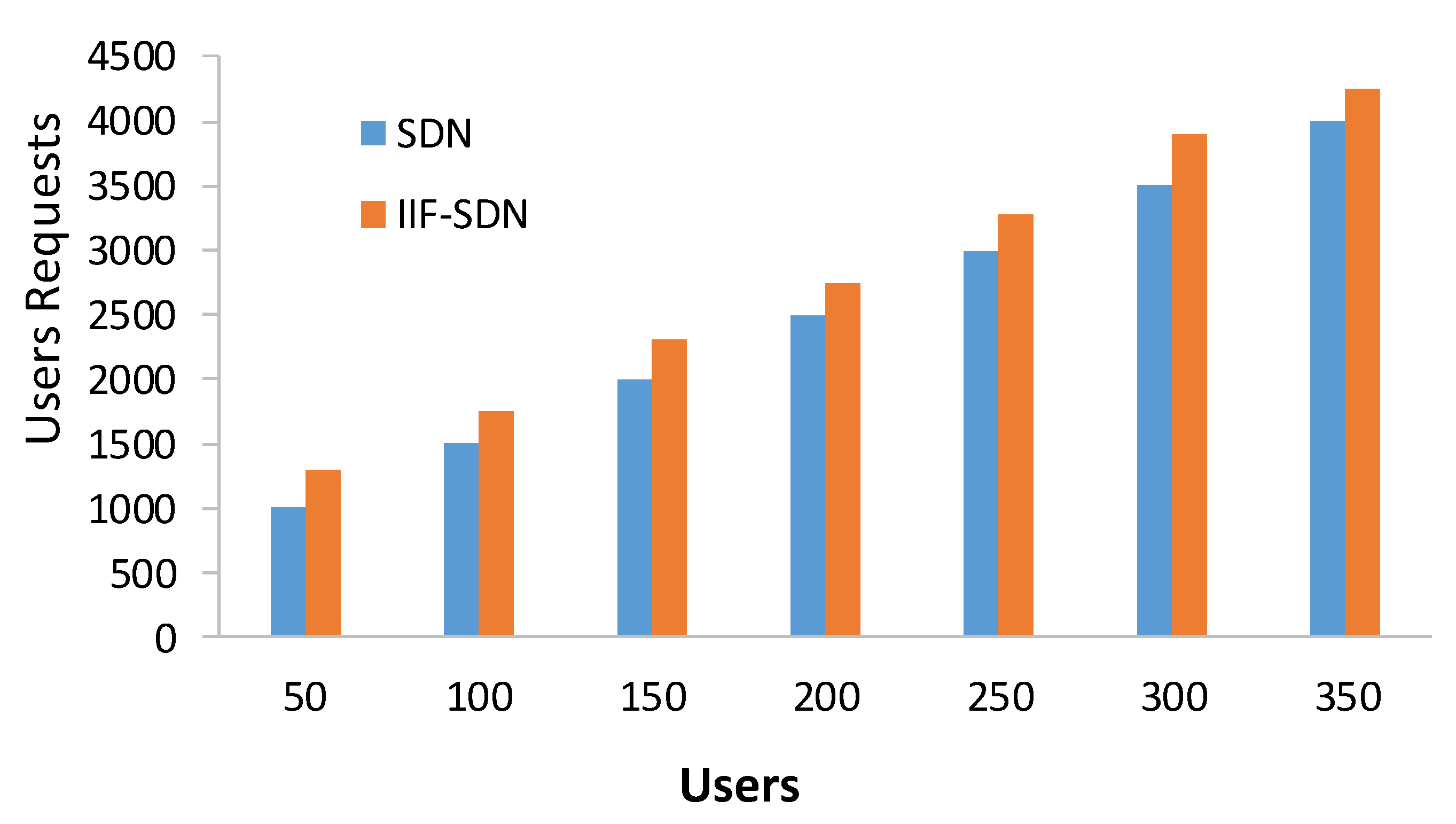 Integration of Interdomain Flow-Rule in Software-Defined Networks for Embedded Internet of ...