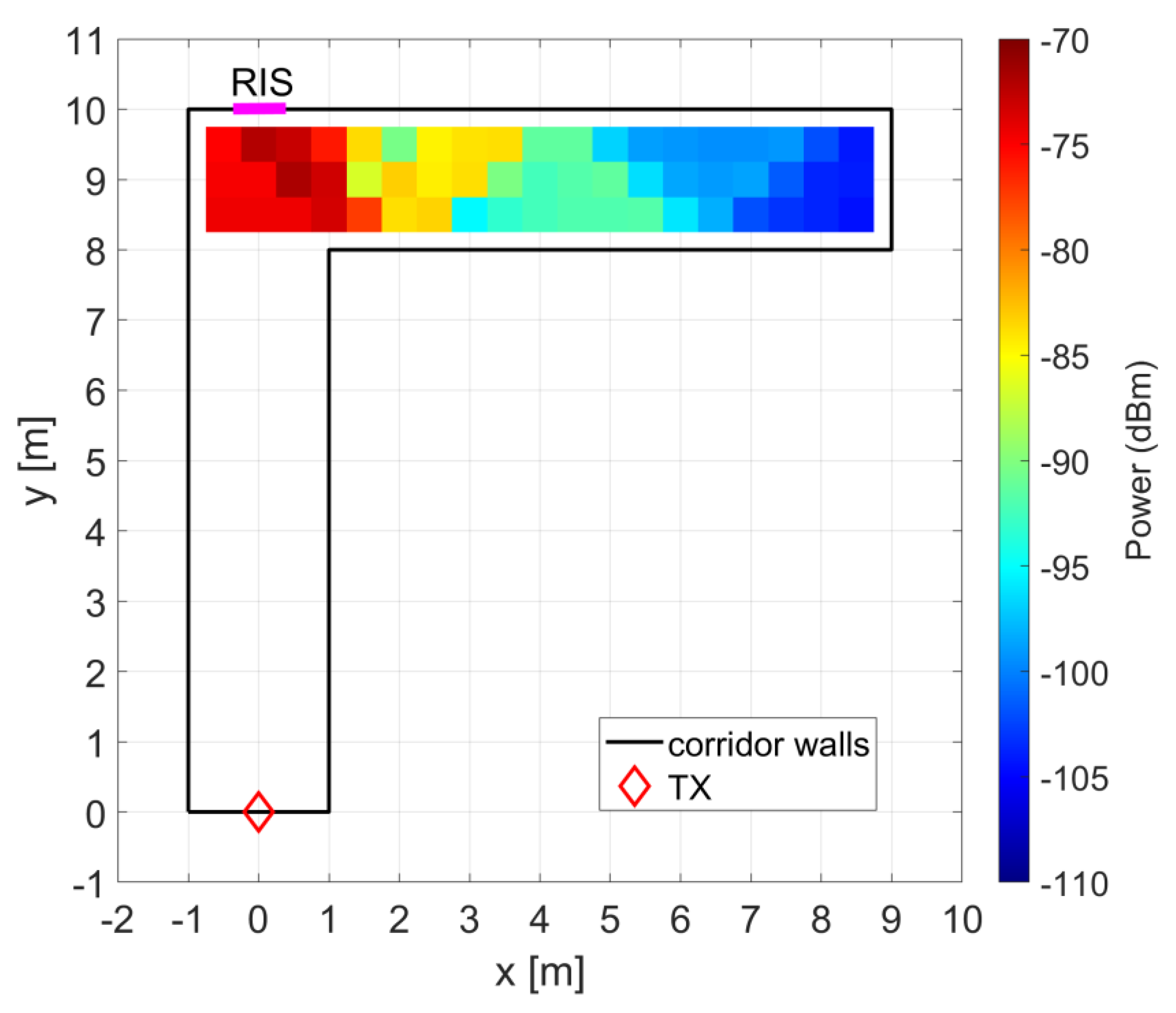 Use of a Realistic Ray-Based Model for the Evaluation of Indoor RF ...