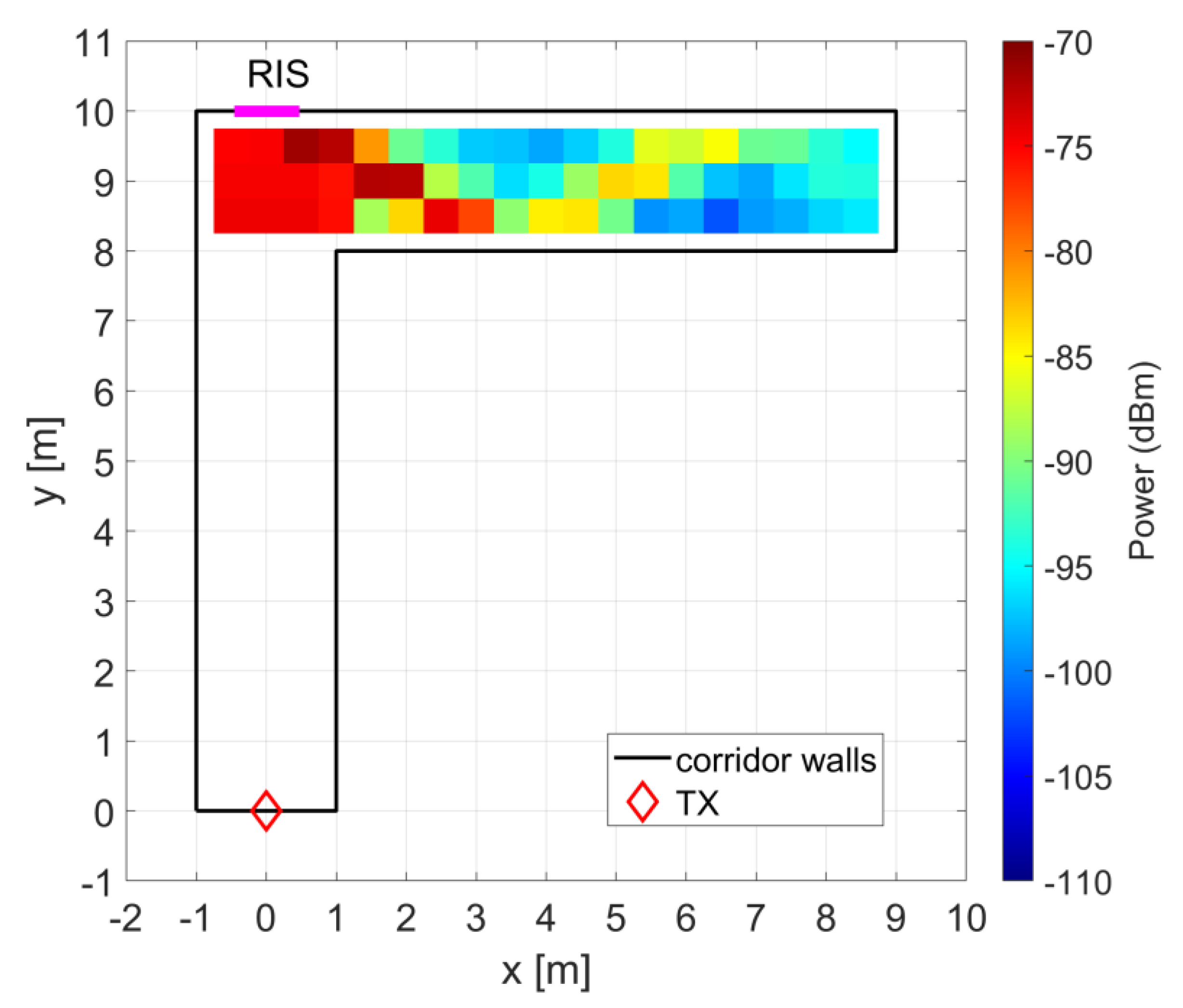 Use of a Realistic Ray-Based Model for the Evaluation of Indoor RF Coverage Solutions Using ...