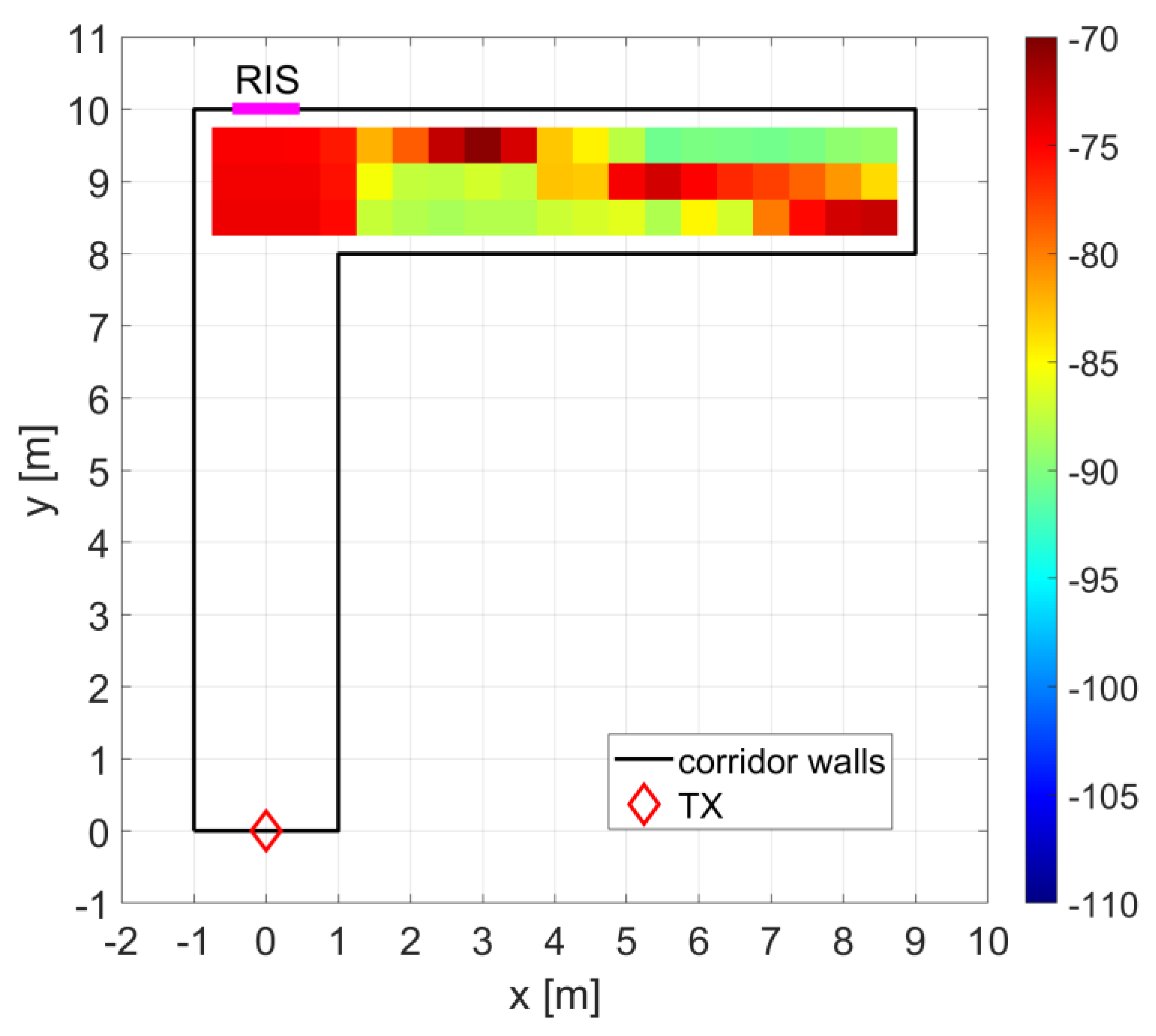 Use of a Realistic Ray-Based Model for the Evaluation of Indoor RF ...