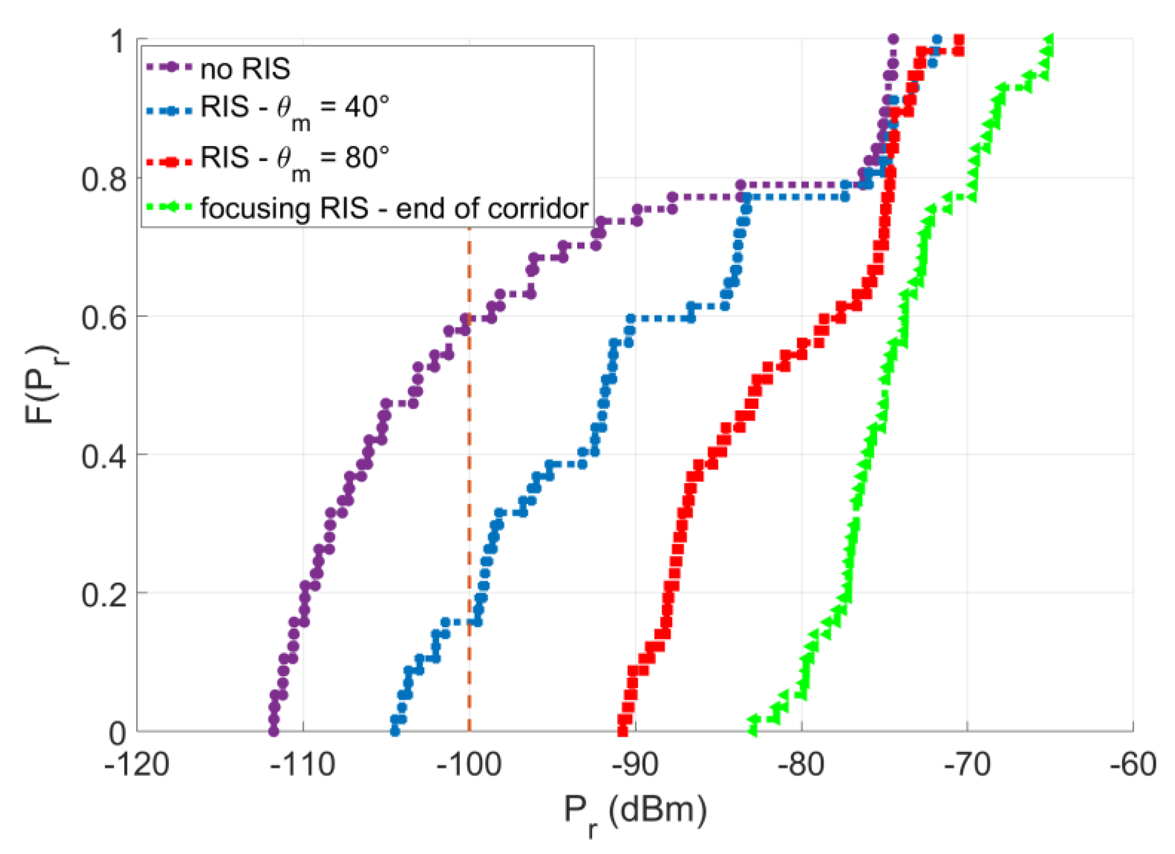 Use of a Realistic Ray-Based Model for the Evaluation of Indoor RF Coverage Solutions Using ...