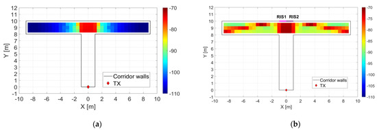 Use of a Realistic Ray-Based Model for the Evaluation of Indoor RF Coverage Solutions Using ...
