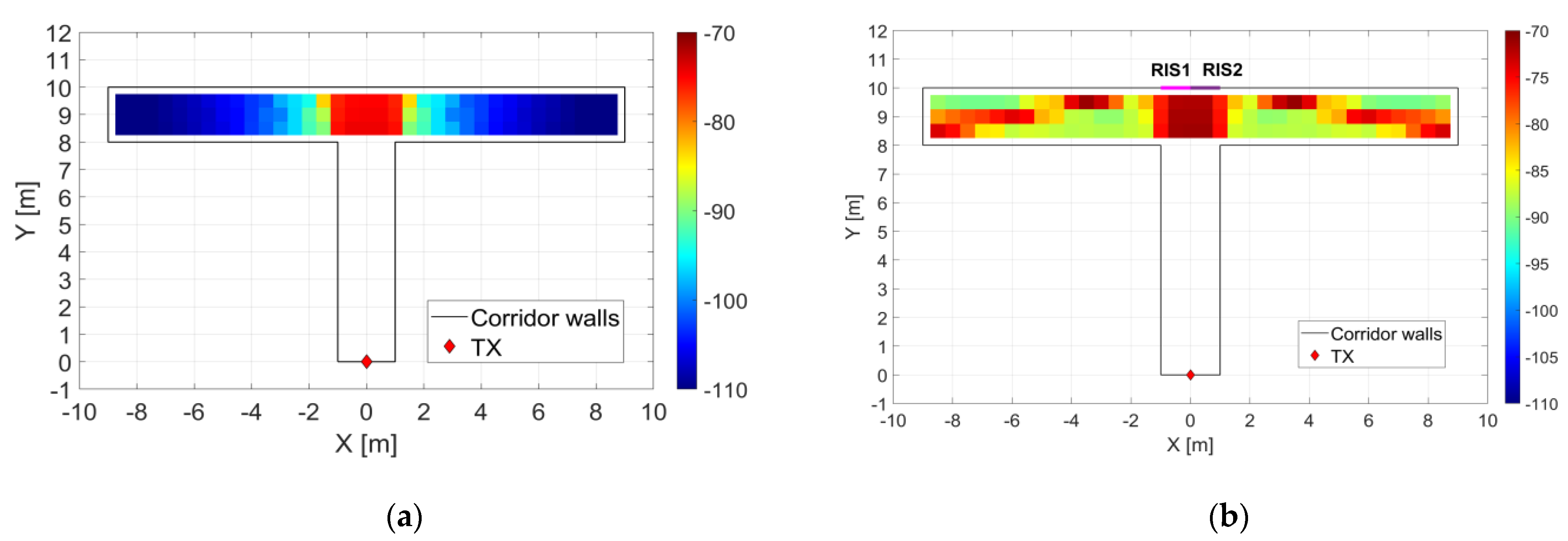 Use of a Realistic Ray-Based Model for the Evaluation of Indoor RF ...