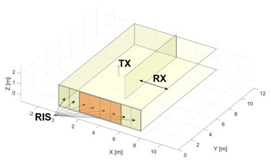 Use of a Realistic Ray-Based Model for the Evaluation of Indoor RF ...