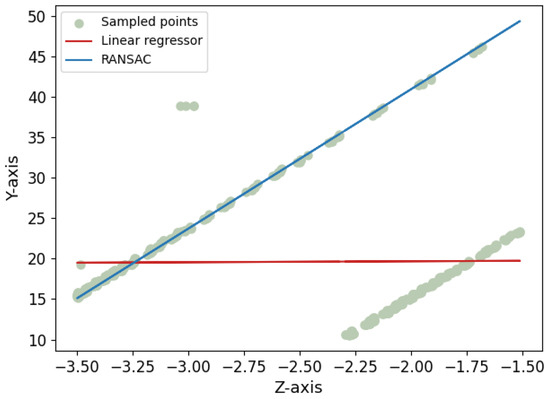 Research on Railway Obstacle Detection Method Based on Developed ...
