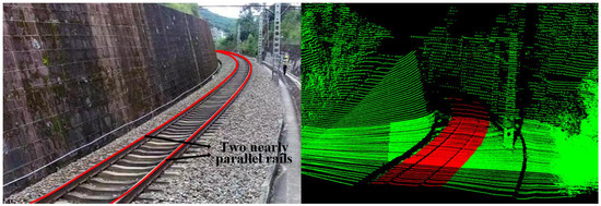 Research on Railway Obstacle Detection Method Based on Developed ...