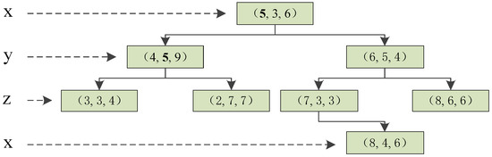 Research on Railway Obstacle Detection Method Based on Developed Euclidean Clustering