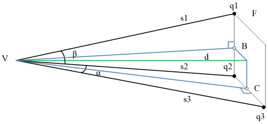 Research on Railway Obstacle Detection Method Based on Developed Euclidean Clustering
