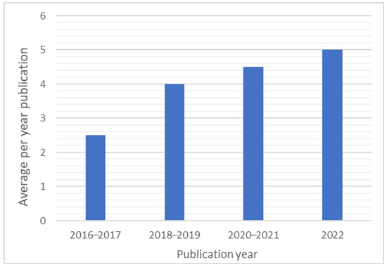 Analysis of Consumer IoT Device Vulnerability Quantification Frameworks
