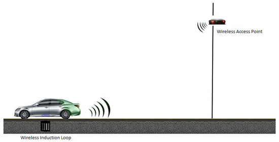 ITSS: An Intelligent Traffic Signaling System Based on an IoT ...