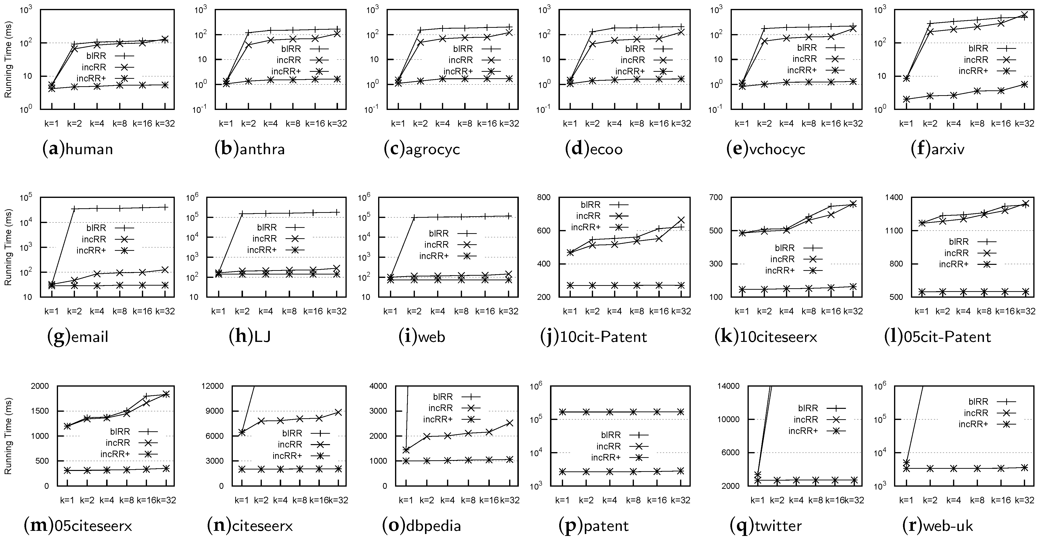 Electronics | Free Full-Text | Efficient Reachability Ratio Computation for 2-Hop Labeling Scheme