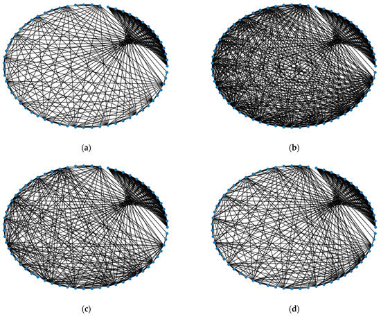 Evaluation and Optimization of a Command and Control System Based on Complex Networks Theory