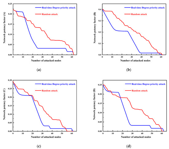 Evaluation and Optimization of a Command and Control System Based on ...