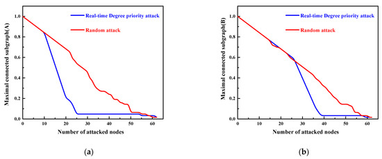 Evaluation and Optimization of a Command and Control System Based on ...