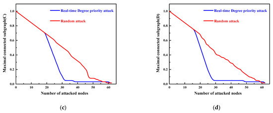 Evaluation and Optimization of a Command and Control System Based on Complex Networks Theory