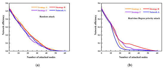Evaluation and Optimization of a Command and Control System Based on Complex Networks Theory